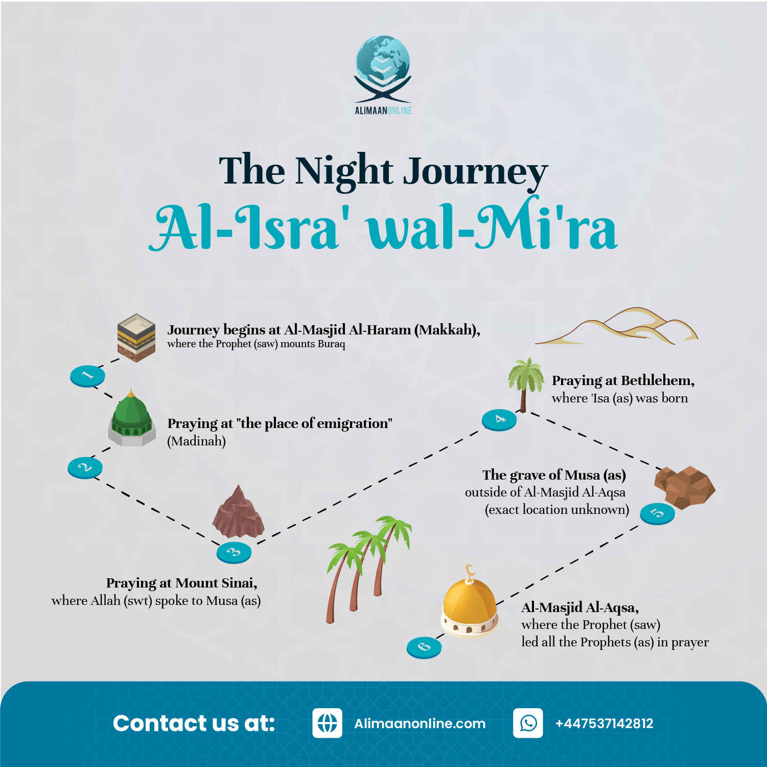Al-Isra’ wal-Mi'raj: The night Journey (27th Rajab) - Alimaan Online Quran Learning Classes